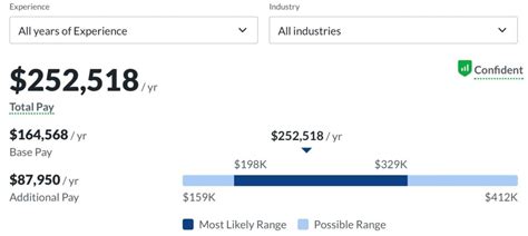 Principal Software Engineer What It Is How To Become One