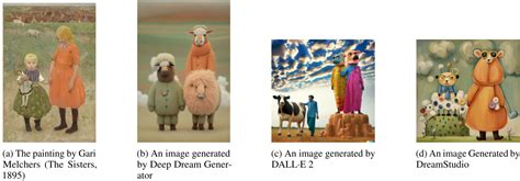 논문 리뷰 Surrealistic like Image Generation with Vision Language Models