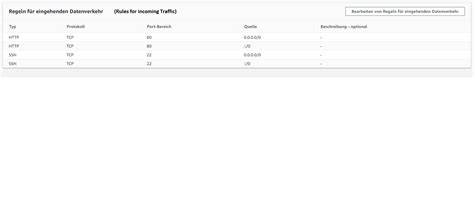 amazon web services aws apache2 this site can t be reached stack