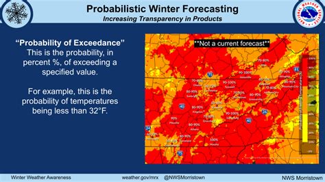 Probabilistic Weather Education