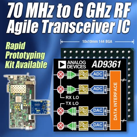 Analog Devices Integrated Transceiver And Support Ecosystem Drive Next Generation Software
