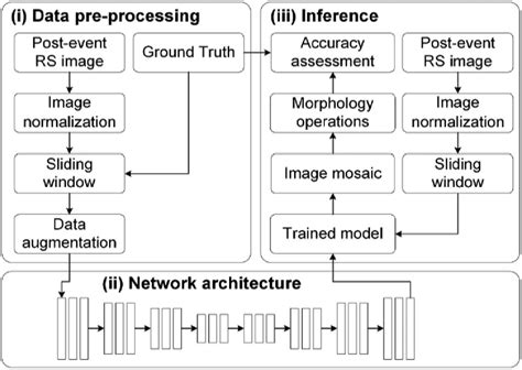 Architecture Of The Proposed Deep Learning Based Approach For