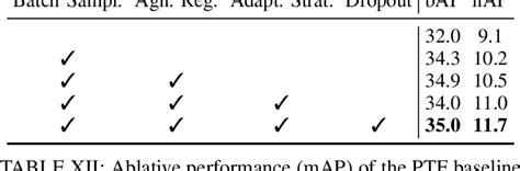 Figure 1 From Efficient Few Shot Object Detection Via Knowledge