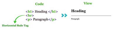 Html Line Break Hr Tag Html Paragraph Pre Tag