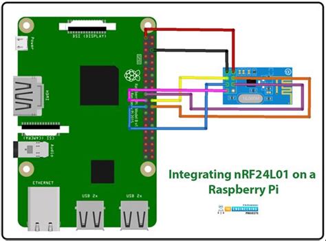 Rf Communication With Nrf24l01 And Raspberry Pi 4 The Engineering