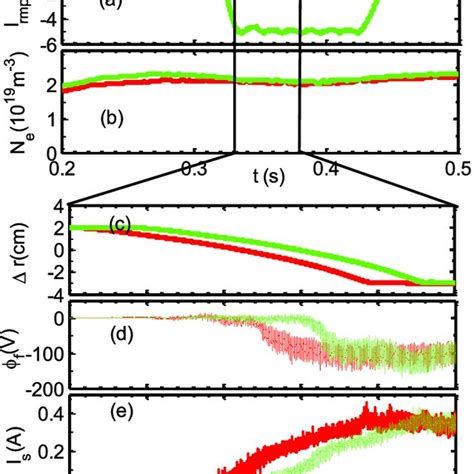 Configuration Of A Fast Reciprocating Probe Array V F 1 3 5 7 Download Scientific