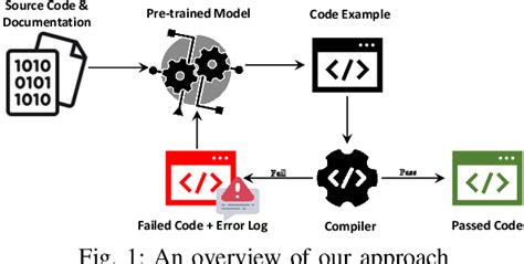 Figure 1 From Combining Contexts From Multiple Sources For