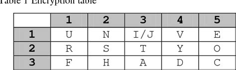 Polygraphic Substitution Semantic Scholar