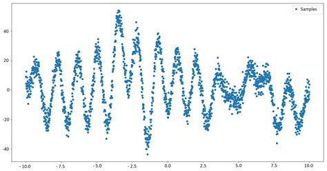 applied sciences free full text kernel learning by spectral representation and gaussian mixtures
