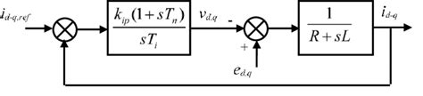 Current Control Loop Diagram Download Scientific Diagram