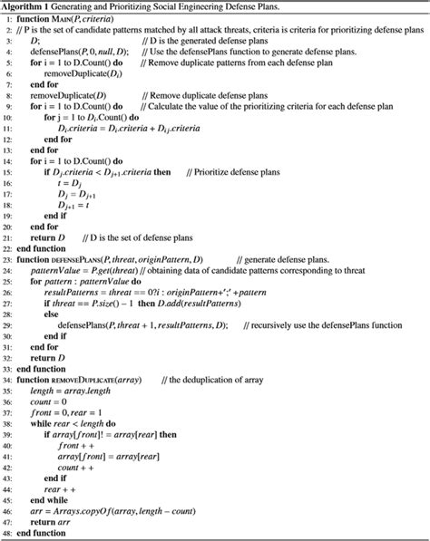 The Algorithm Of Generating And Prioritising Social Engineering Defence