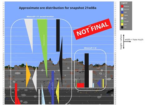 Minecraft 117de Chunklar Y0in Altinda Olusmuyor Mu Technopat Sosyal