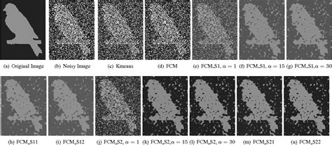 table 1 from adaptive fuzzy c means algorithm with spatial information for image segmentation