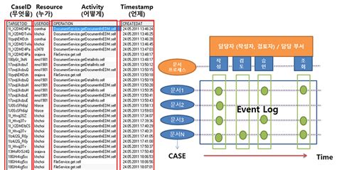 6 프로세스 마이닝 데이터 분석1