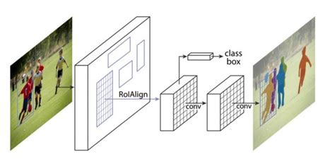 Image Segmentation With Machine Learning Dataflair