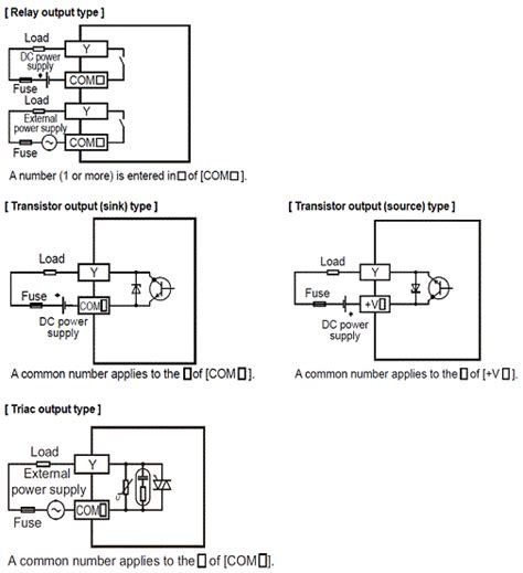 FX3U 48MR DS Specifications MELSEC F Series Programmable Controllers MELSEC Search By