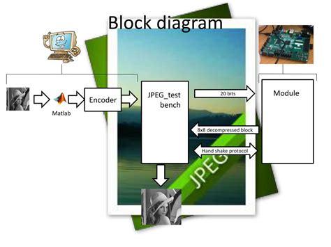 ppt jpeg decompression algorithm implementation using hls powerpoint presentation id 5116221
