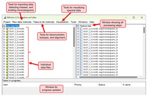 data visualization processing and analysis for turfgrass metabolomics