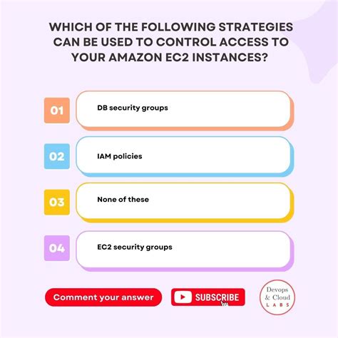 Devops And Cloud Labs On Linkedin Devops Cloud Aws Terraform Docker Kubernetes Azure