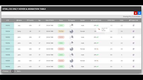 Table With Pagination With Multiple Tooltip With Dark Theme And Light Create By Only Htmlcss
