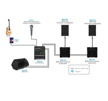 Diagram Of Setup Audio Live Sound System