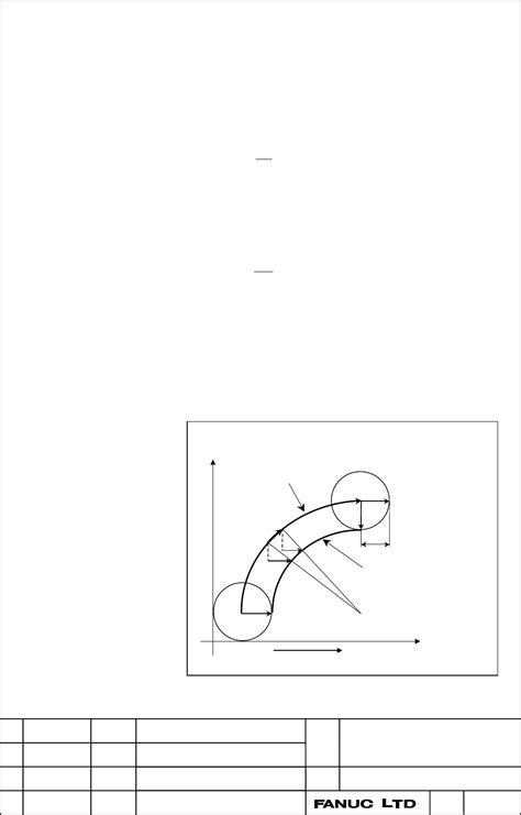 Cylindrical Interpolation Cutting Point Control Additional Manual Page