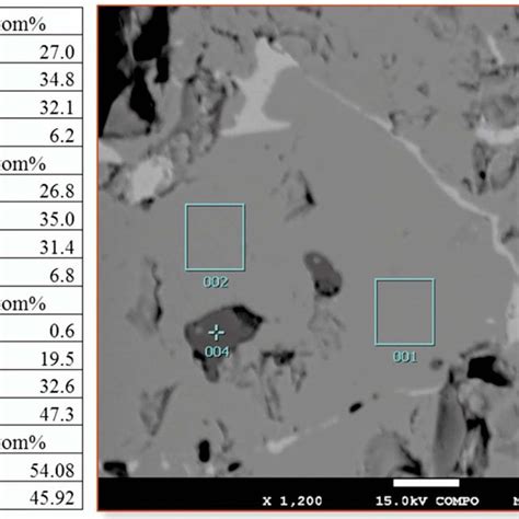 Microstructure Of Sample 1 And Its Local Elemental Analysis In The Download Scientific Diagram