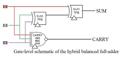 Ternary Is The New Binary Usn Ternary Research Group