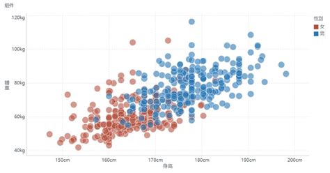一鍵生成散佈圖!免費散點圖工具打造個性化圖表分析! 一鍵生成散佈圖!免費散點圖工具打造個性化圖表分析!