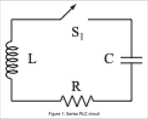 Figure 1 From Rlc Circuits And Resonance Semantic Scholar