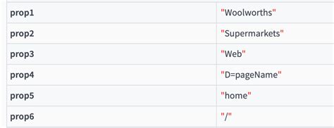 Omnibug Part 2 Analysing Adobe Analytics Hits Marquinsmith