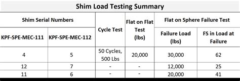 Shim Testing Fixture Download Scientific Diagram