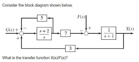 solved consider the block diagram shown below what is the
