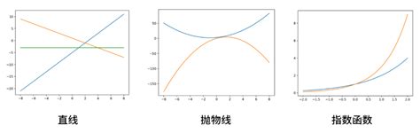 使用python，绘制美观的数学坐标系与函数图像python绘制世界坐标系 Csdn博客