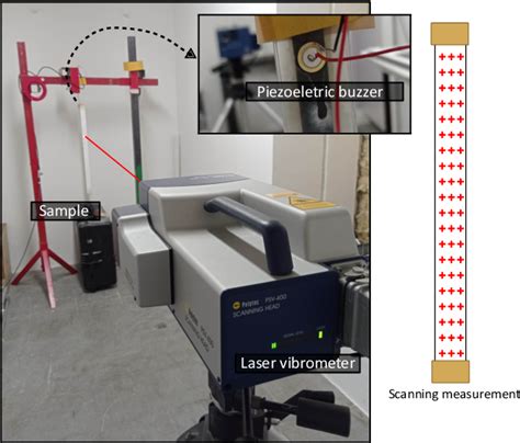 Figure 1 From Imperfect Interfaces Characterization In A Multilayered