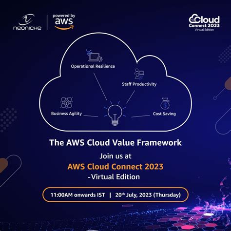 Aws Cloud Connect On Linkedin Cloudconnectvirtual Awscloudconnectvirtual