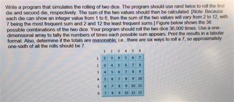 solved write a program that converts integer fahrenheit