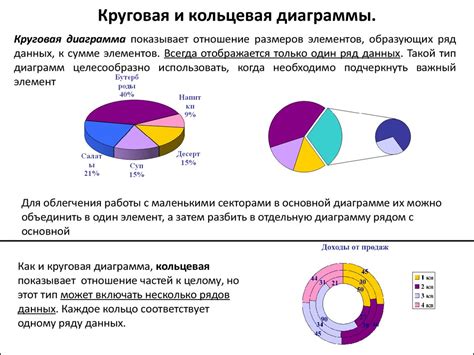 Создание диаграмм в Excel презентация онлайн