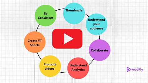 Youtube Algorithm Three Hacks To Target Your Audience