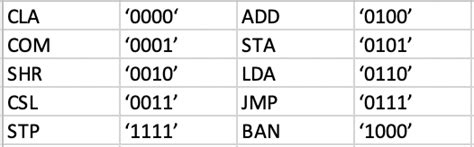 实验五、单周期 Cpu 设计与实现——十条指令 Cpu 作者：冉子硕停机指令stp Csdn博客