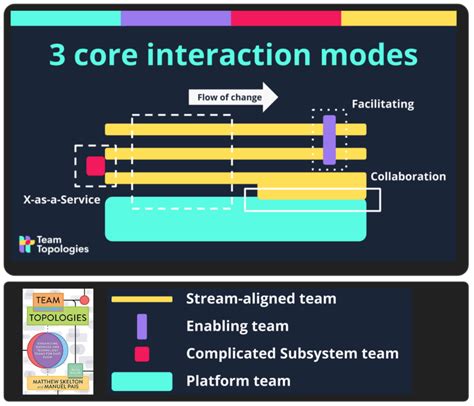 Process Automation Center Of Excellence Playbook Camunda