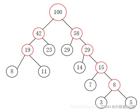 数据结构与算法之huffman tree 赫夫曼树 霍夫曼树 哈夫曼树 最优二叉树 csdn博客