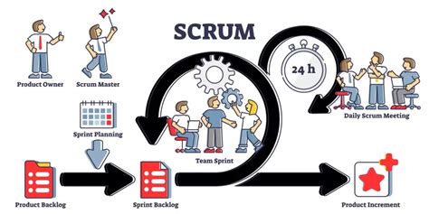 Nagarjuna Pathi On Linkedin Salesforce Qa Mulesoft D365