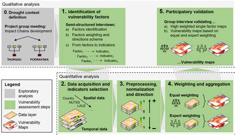 Conceptual Overview Of The Methodological Steps For The Drought Download Scientific Diagram
