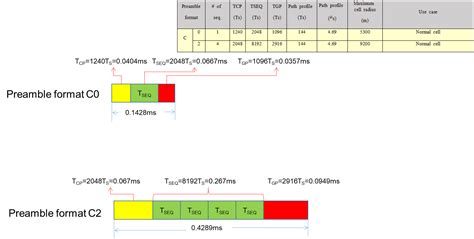 Prach Prach信道 Csdn博客
