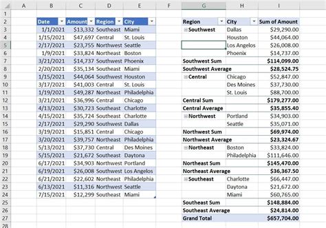 How To Display Multiple Subtotal Rows In A Microsoft Excel Pivottable Techrepublic