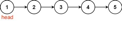 Leetcode 206reverse Linked List