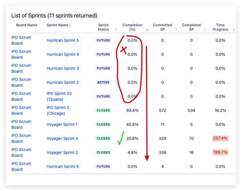 Ui Kit 2 Dynamic Table Column Ordering For Values Are Incrrect