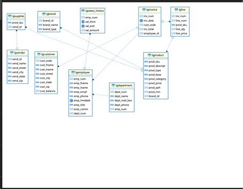 Solved Write A SQL Query That Shows The Invoice Number Chegg