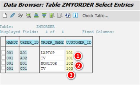 sap 使用 FOR ALL ENTRIES 将 ABAP 内表内容作为数据库表的读取条件之一试读版 待注销 SegmentFault 思否